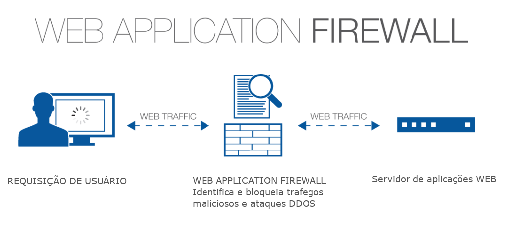 Suporte à Firewall Corporativo | WSU Tecnologia Curitiba